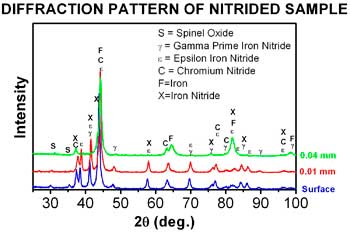 XRD Phase Analysis | Lambda Technologies Group