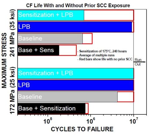 Technical Papers on Residual Stress - Lambda Technologies Group