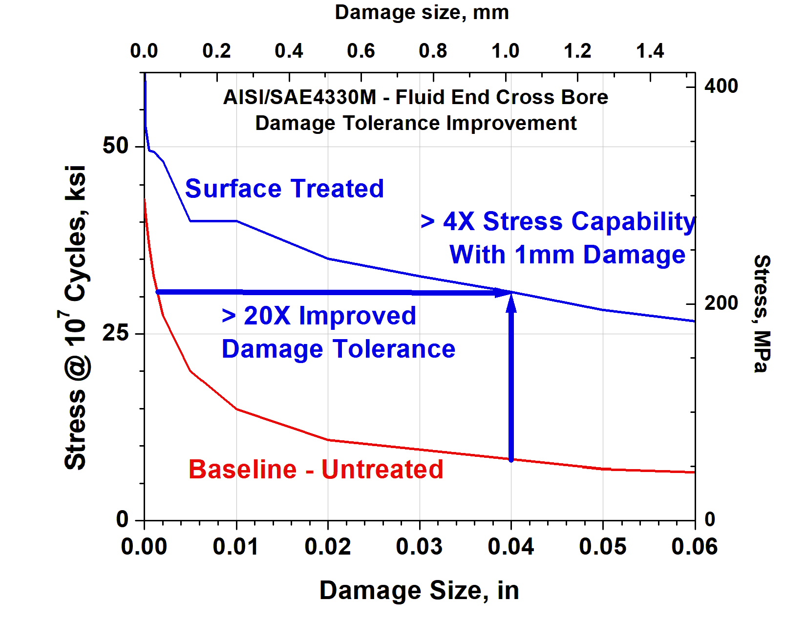 Directed Peening | Lambda Technologies
