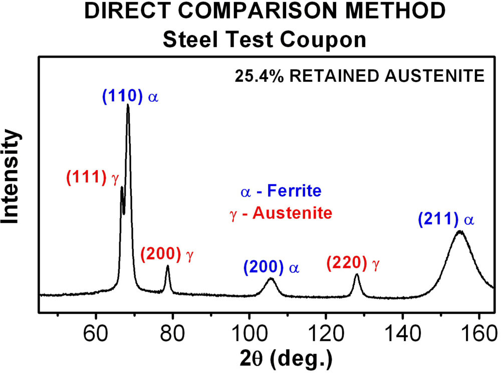 Quantitative Phase Analysis - Lambda Technologies Quantitative Phase Analysis - Lambda Technologies