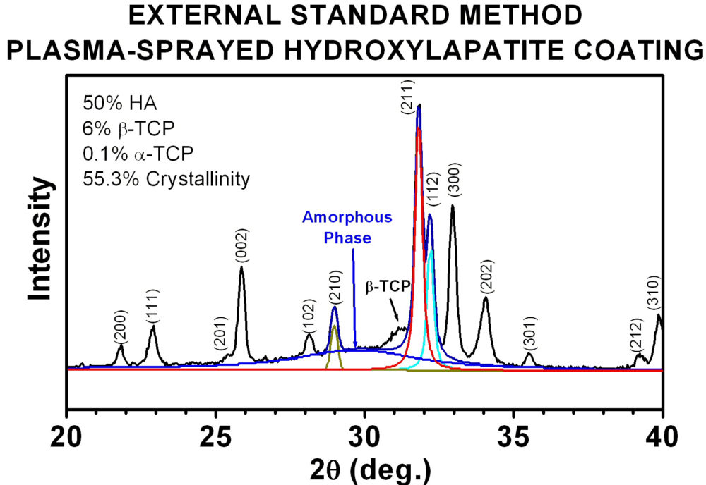 Quantitative Phase Analysis - Lambda Technologies Quantitative Phase Analysis - Lambda Technologies