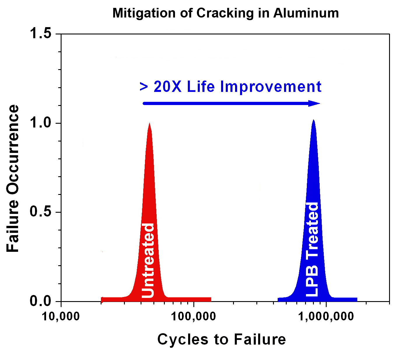 High Cycle Fatigue - Lambda Technologies