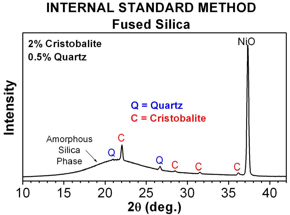 Quantitative Phase Analysis - Lambda Technologies Quantitative Phase Analysis - Lambda Technologies