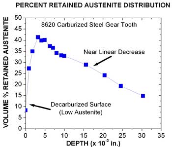Retained Austenite Measurement - Lambda Technologies