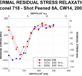 X-Ray Diffraction - Lambda Technologies