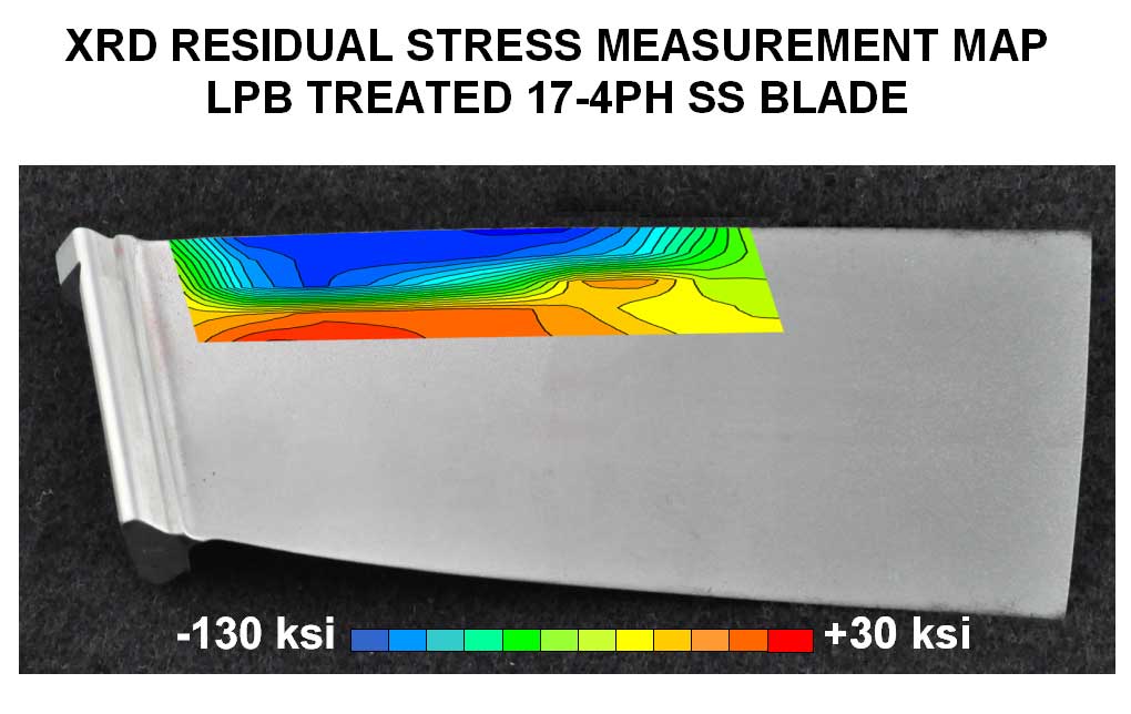 X-Ray Diffraction Residual Stress - Lambda Technologies